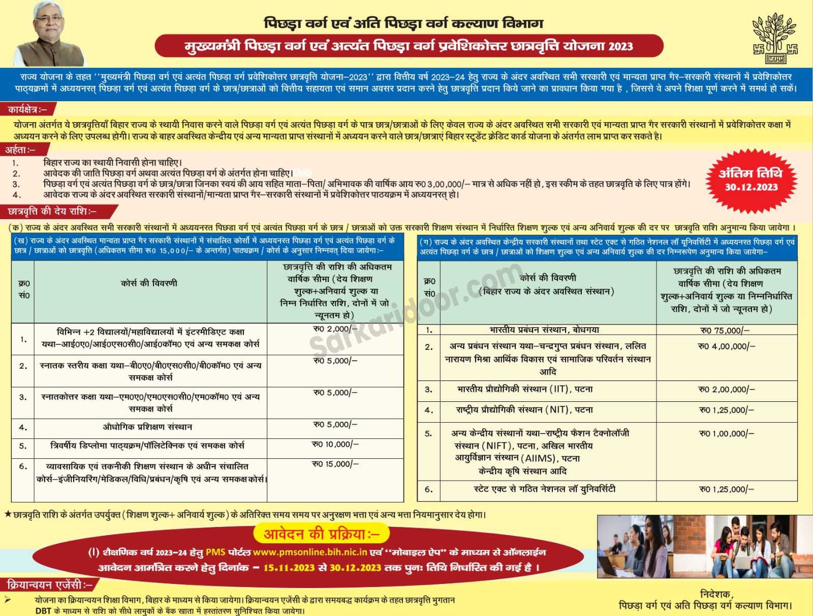Bihar Post Matric Scholarship Online 2023 24